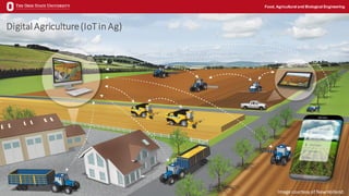 20. Value of Digital Ag? | PPT