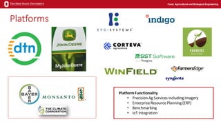 20. Value of Digital Ag? | PPT