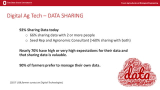 20. Value of Digital Ag? | PPT