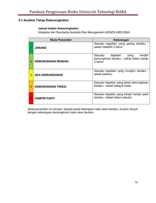 2020panduanpengurusanrisiko.pdf