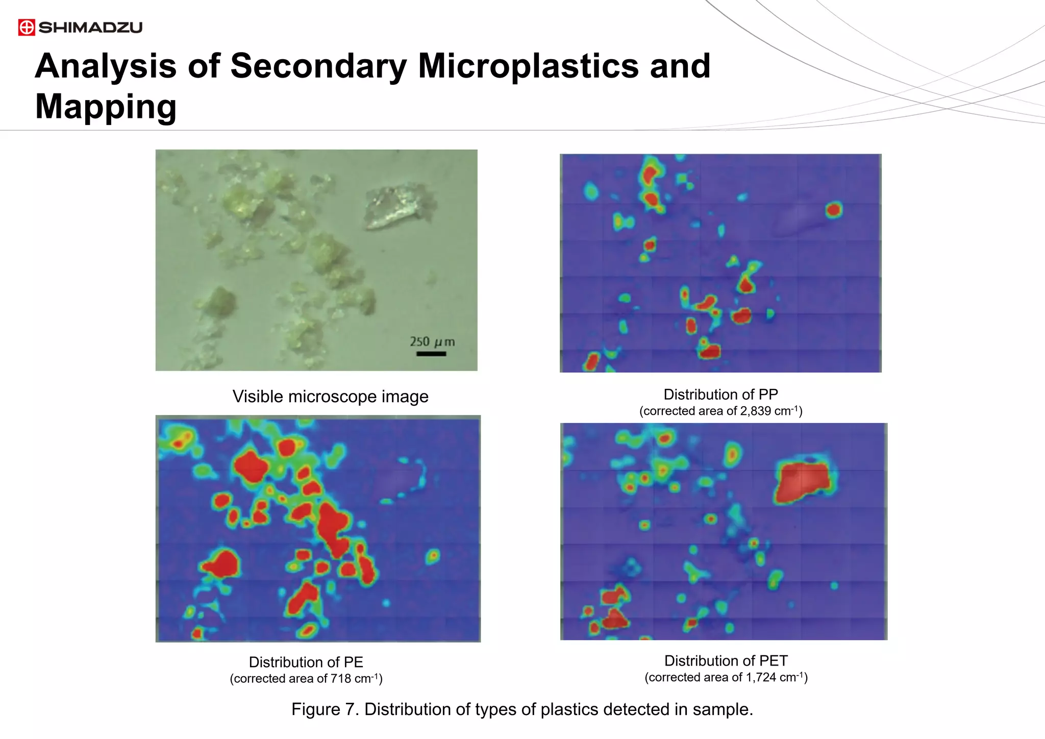 Microplastics Detection and Characterization using FTIR Microscopy | PDF