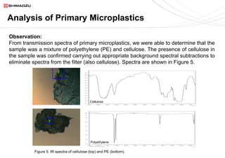Microplastics Detection and Characterization using FTIR Microscopy | PDF