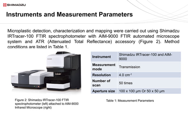 Microplastics Detection And Characterization Using Ftir Microscopy Ppt