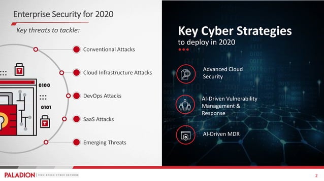 Cybersecurity 2020: Your Biggest Threats and How You Can Prevent Them | PPT