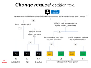 2020 Architectural View | PPT