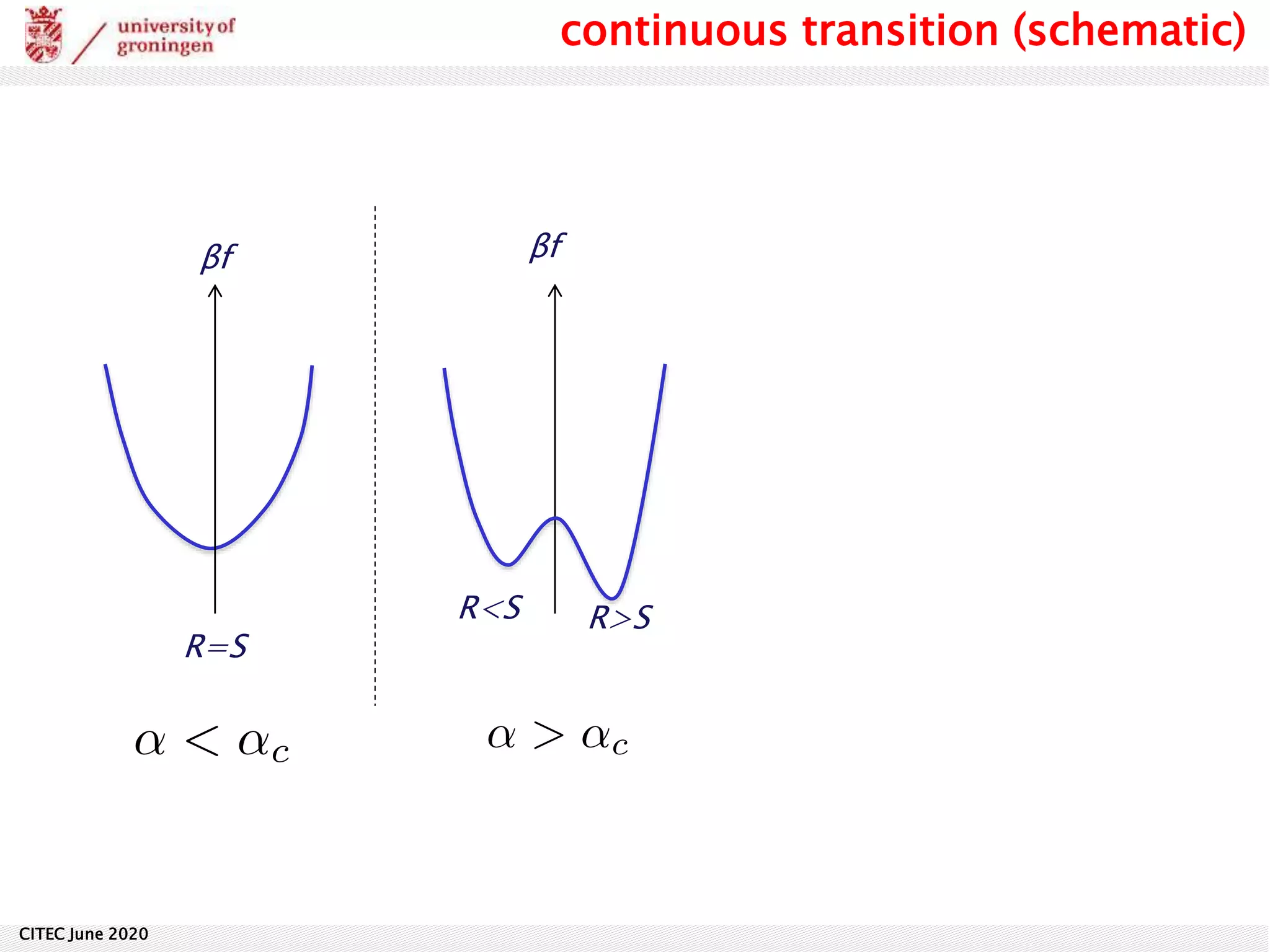 2020: Phase transitions in layered neural networks: ReLU vs. sigmoidal ...