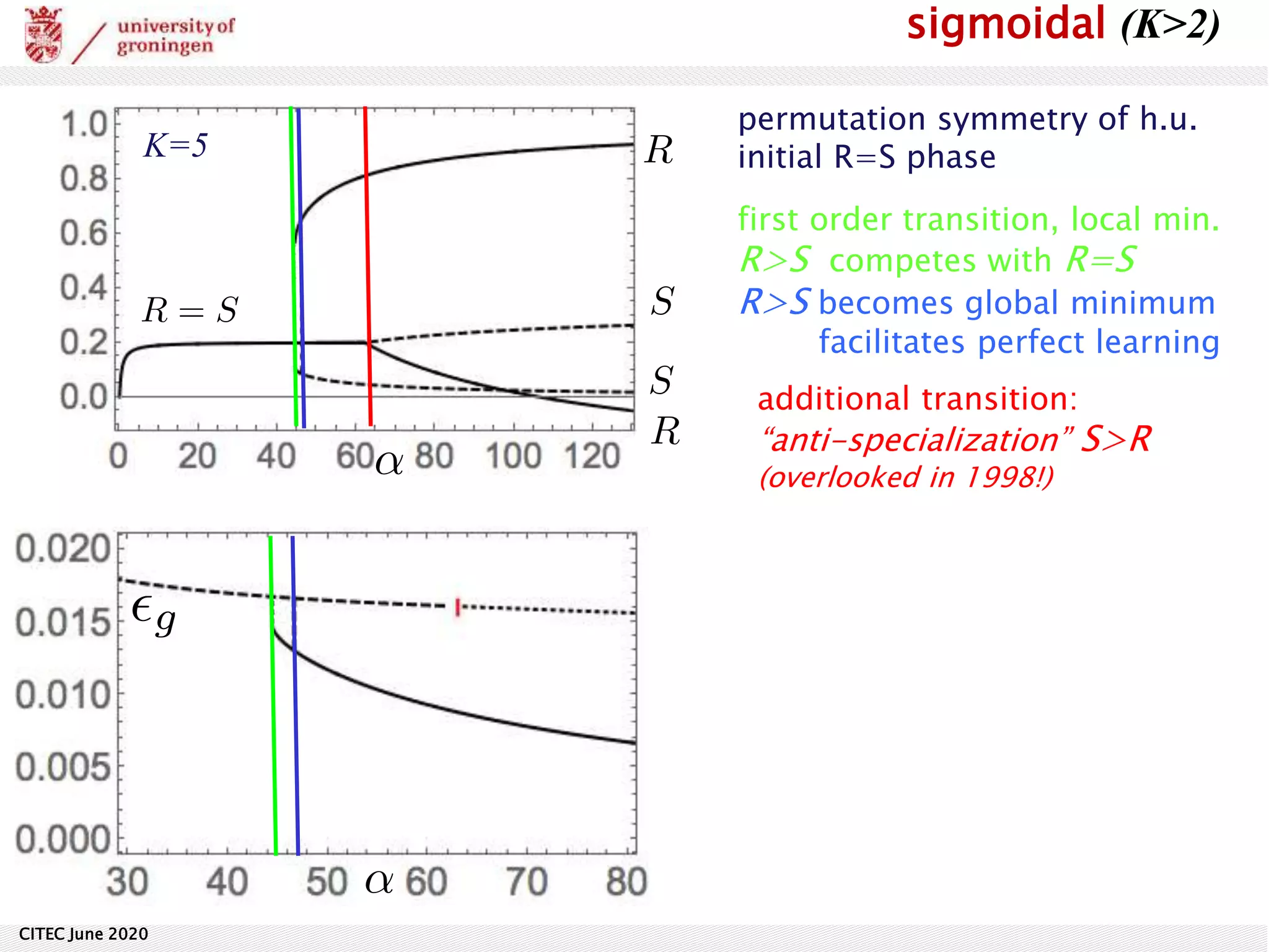 2020: Phase transitions in layered neural networks: ReLU vs. sigmoidal activation | PPT