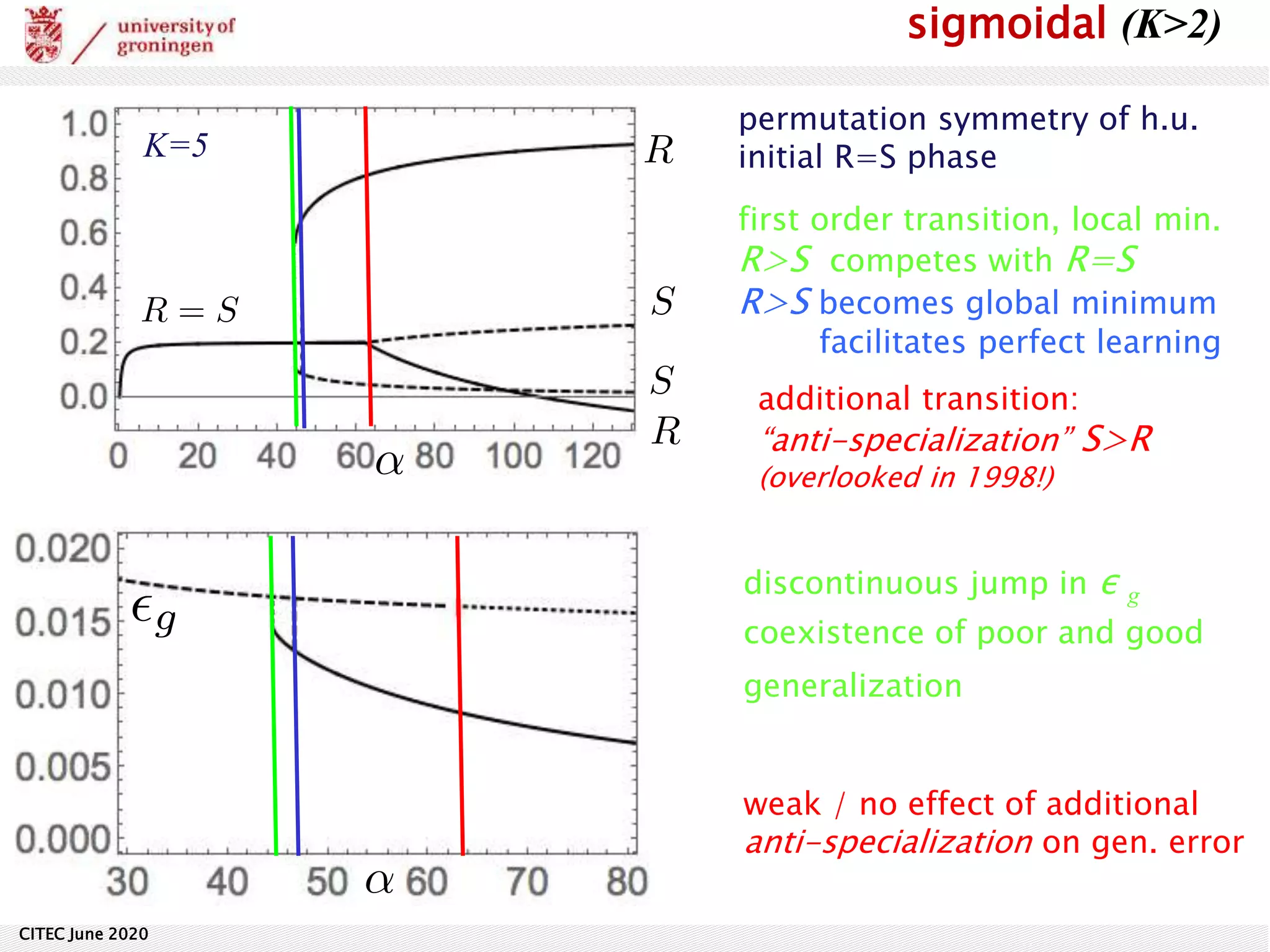 2020: Phase transitions in layered neural networks: ReLU vs. sigmoidal activation | PPT