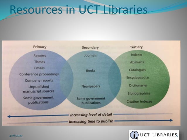 2020 resources in uct libraries_tax hons | PPT