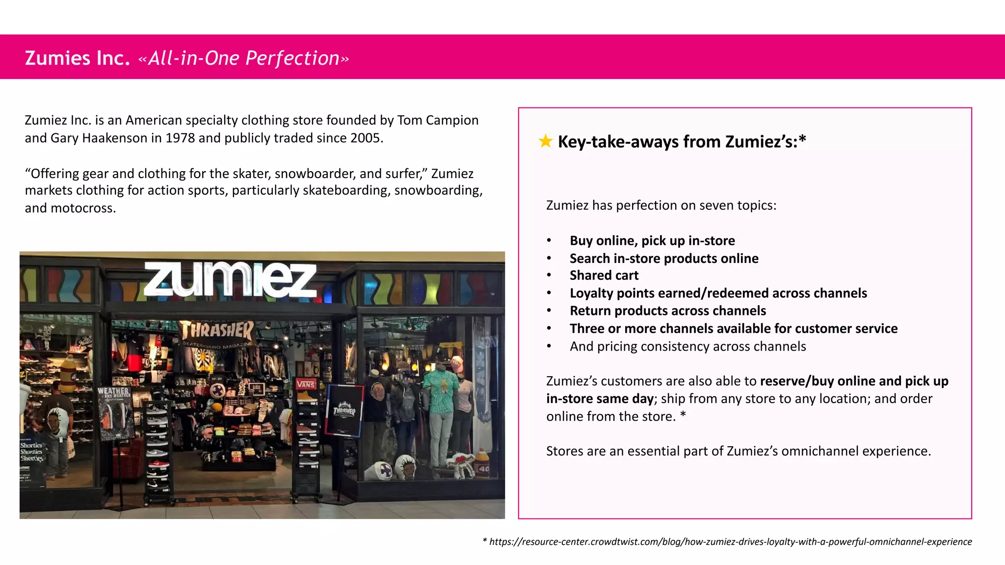 Digital Transformation in Retail: A Comprehensive RoadMap (Pre-Covid ...
