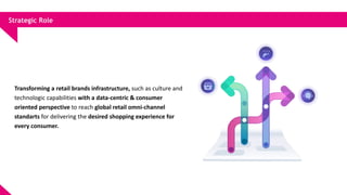 Digital Transformation in Retail: A Comprehensive RoadMap (Pre-Covid ...
