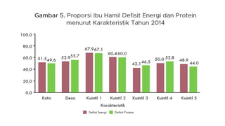 2020 rev PGS ANEMIA BUMIL PANDEMI (DODIK).pdf