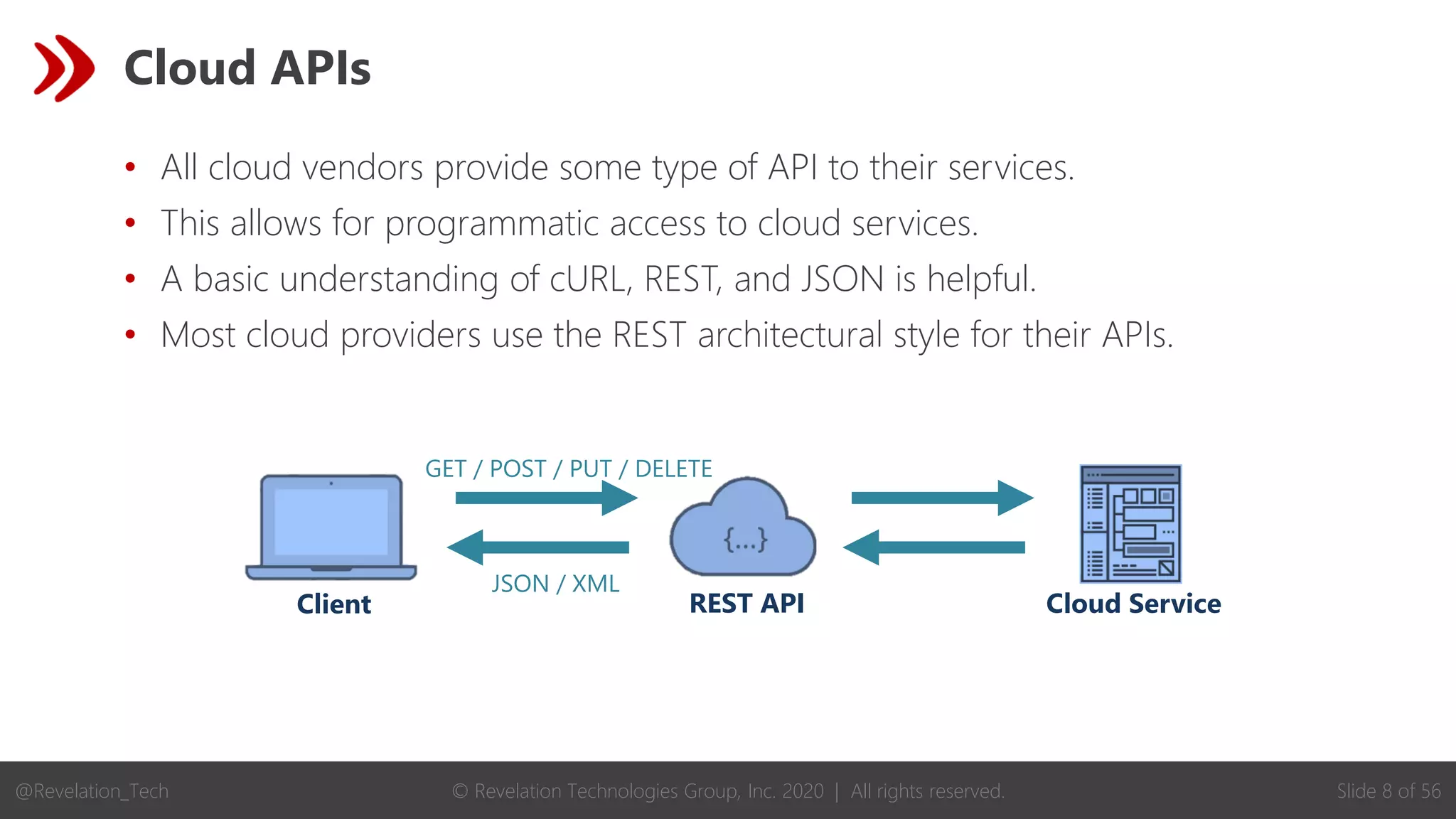 Automating Cloud Operations - Everything you wanted to know about cURL ...