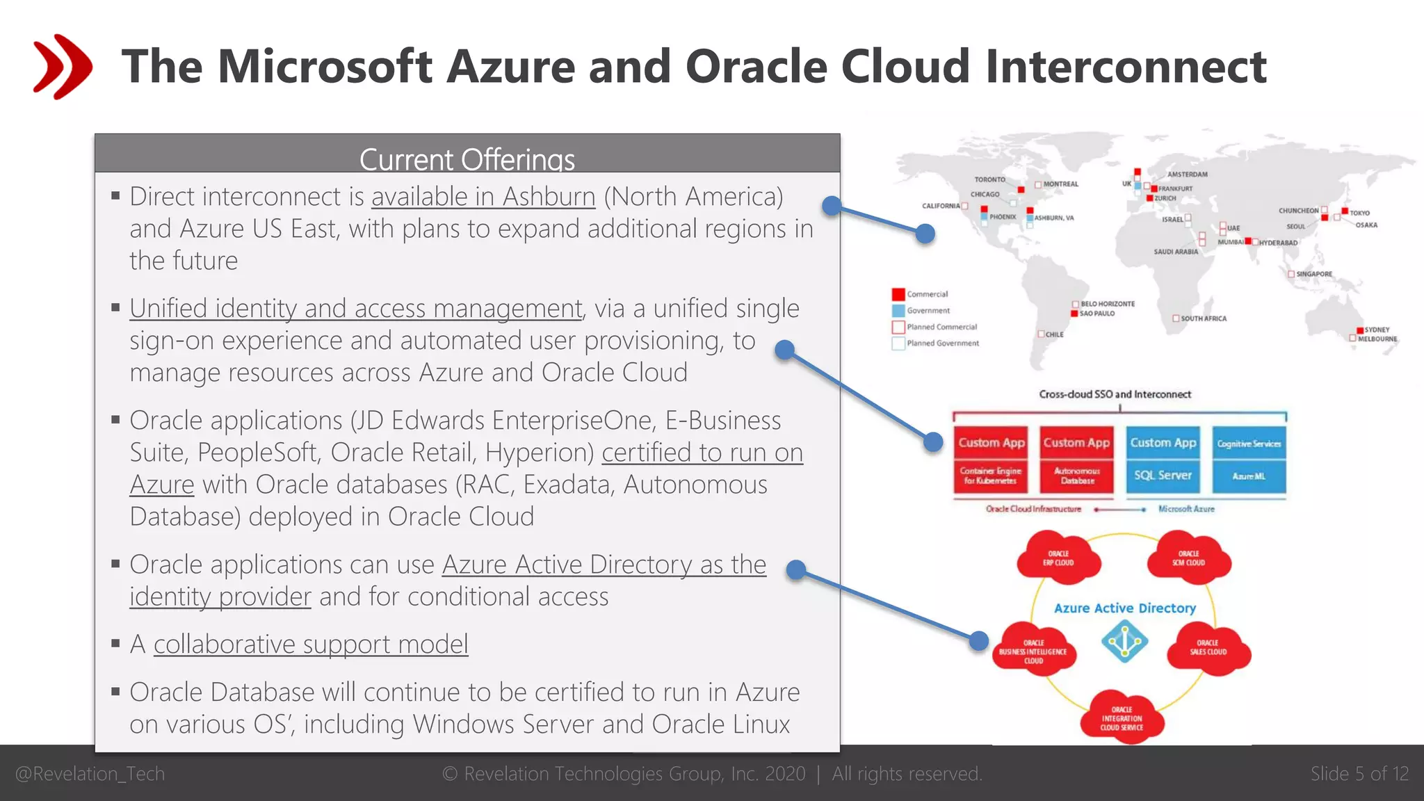 The Microsoft Azure and Oracle Cloud Interconnect Everything You Need ...