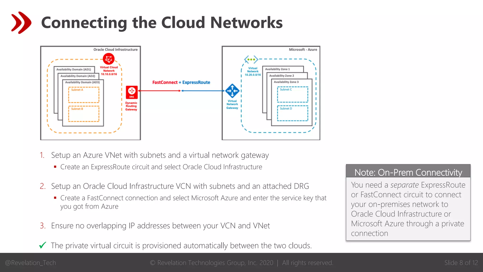 The Microsoft Azure and Oracle Cloud Interconnect Everything You Need ...
