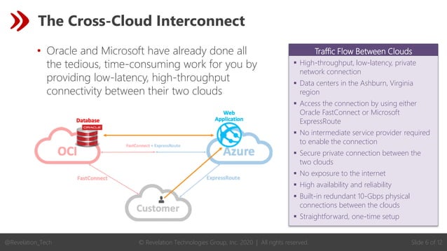 The Microsoft Azure and Oracle Cloud Interconnect Everything You Need ...