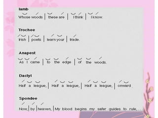 Rhythm and meter | PPT