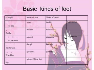 Rhythm and meter | PPT