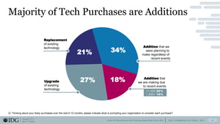 2020 IDG Role & Influence of the Technology Decision-Maker | PDF