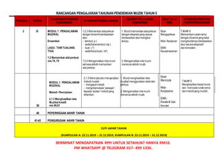 RPT PENDIDIKAN MUZIK TAHUN 5 - 2020 | DOCX