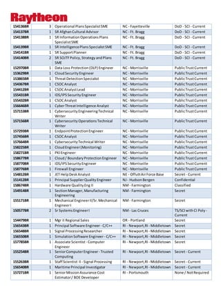 Raytheon External Referral Program - March 2020 | DOCX