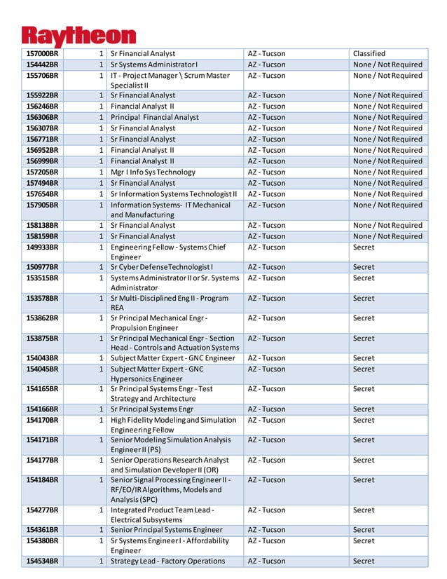 Raytheon External Referral Program - March 2020 | DOCX