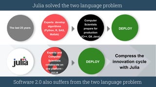 Julia: A modern language for software 2.0 | PPT