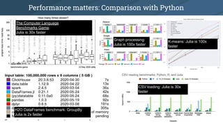 Julia: A modern language for software 2.0 | PPT