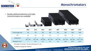 2020 Sciencetech Presentation | PPT