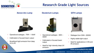 2020 Sciencetech Presentation | PPT