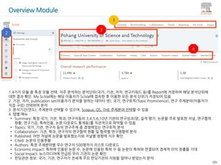 2020년 scival 기초_학과단위 성과분석 | PPT