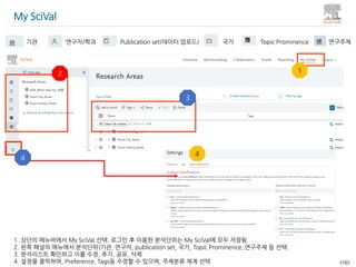 2020년 scival 기초_학과단위 성과분석 | PPT
