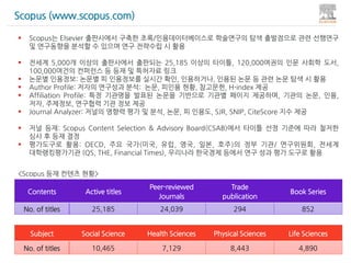 2020년 scival 기초_학과단위 성과분석 | PPT