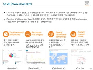 2020년 scival 기초_학과단위 성과분석 | PPT