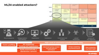 Cyber Defense Automation | PDF