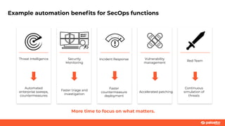 Cyber Defense Automation | PPT