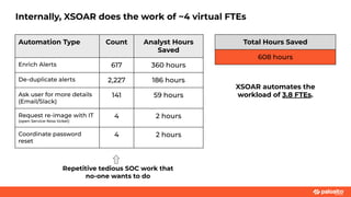Cyber Defense Automation | PPT