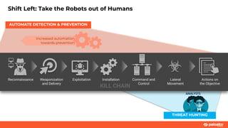Cyber Defense Automation | PDF