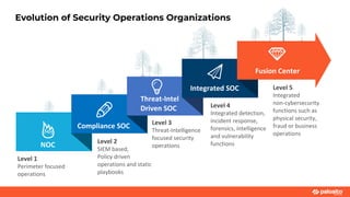 Cyber Defense Automation | PDF