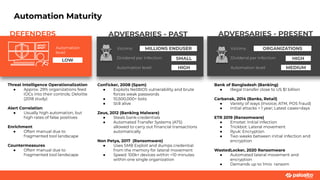 Cyber Defense Automation | PPT