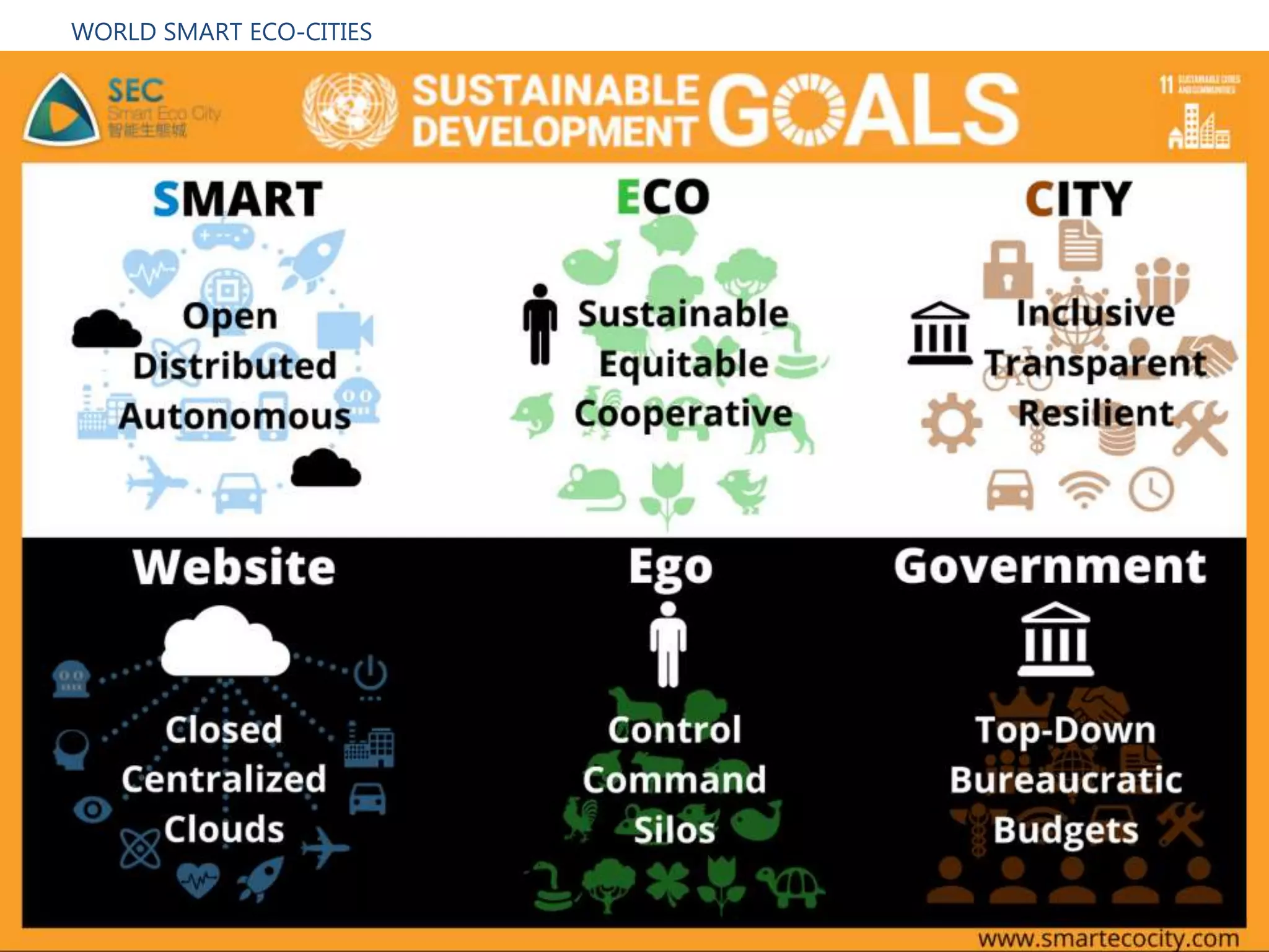 World Smart-Up Cities (Open-Source, Abstract) | PPTX