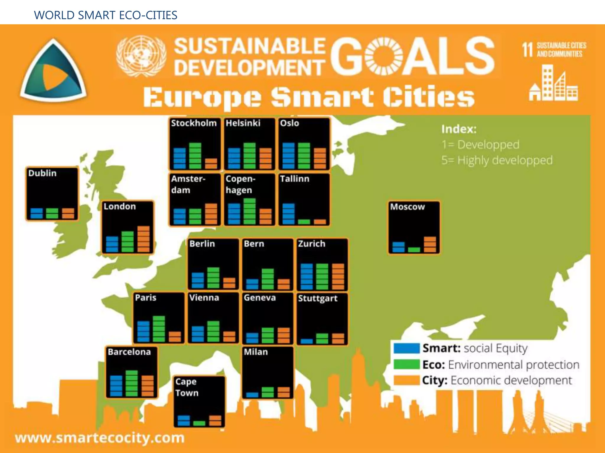 World Smart-Up Cities (Open-Source, Abstract) | PPTX