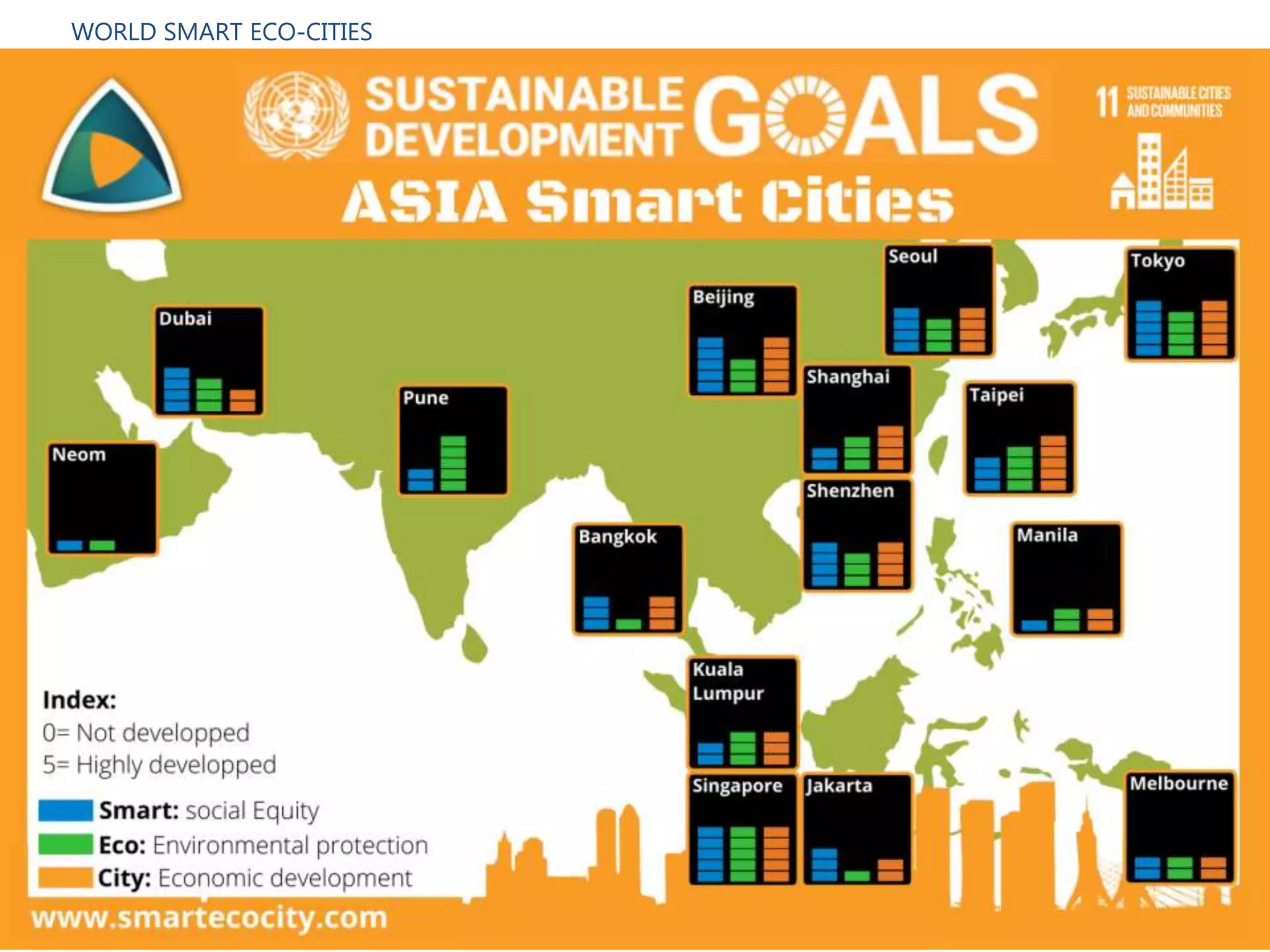 World Smart-Up Cities (Open-Source, Abstract) | PPTX
