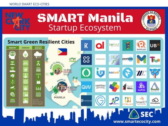 World Smart-Up Cities (Open-Source, Abstract) | PPT