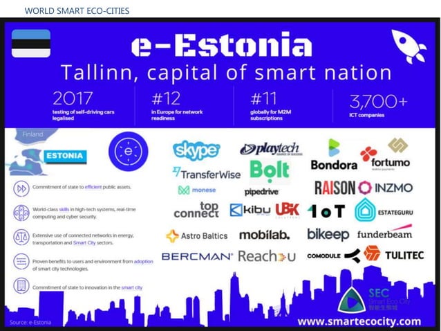 World Smart-Up Cities (Open-Source, Abstract) | PPT