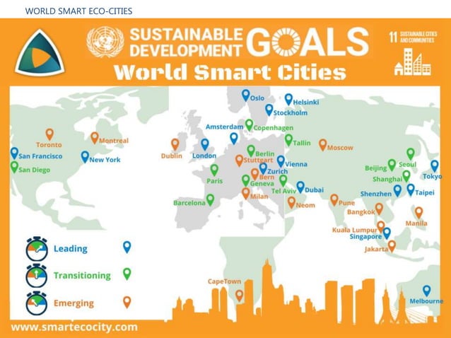 World Smart-Up Cities (Open-Source, Abstract) | PPT