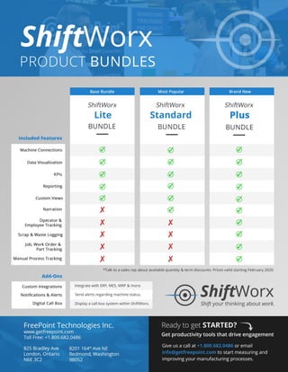 ShiftWorx MES Software Bundles Overview - Campaign Content Creation | PDF