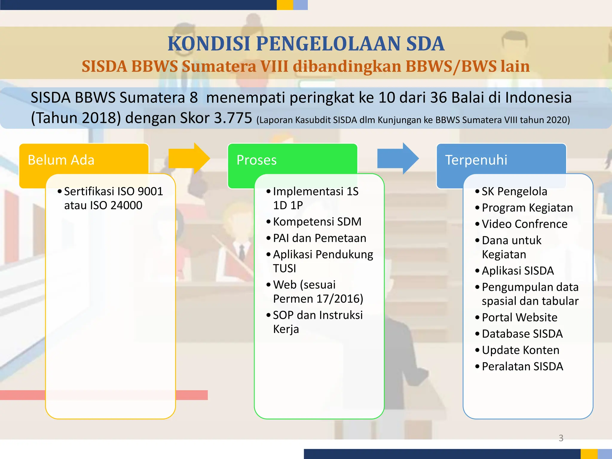 laporan Pengelolaan Sistem Informasi Sumberdaya Air Tahun 2020 | PPTX