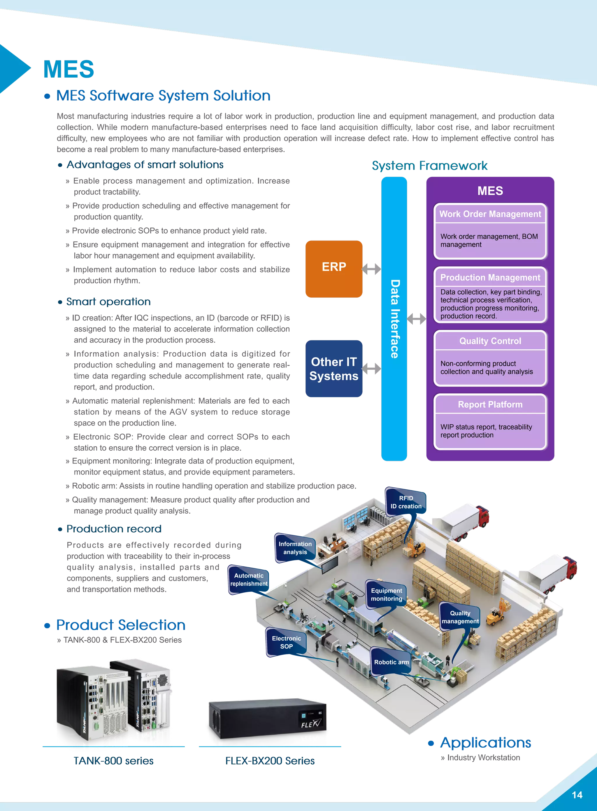 2020 Smart Factory Solution | PDF