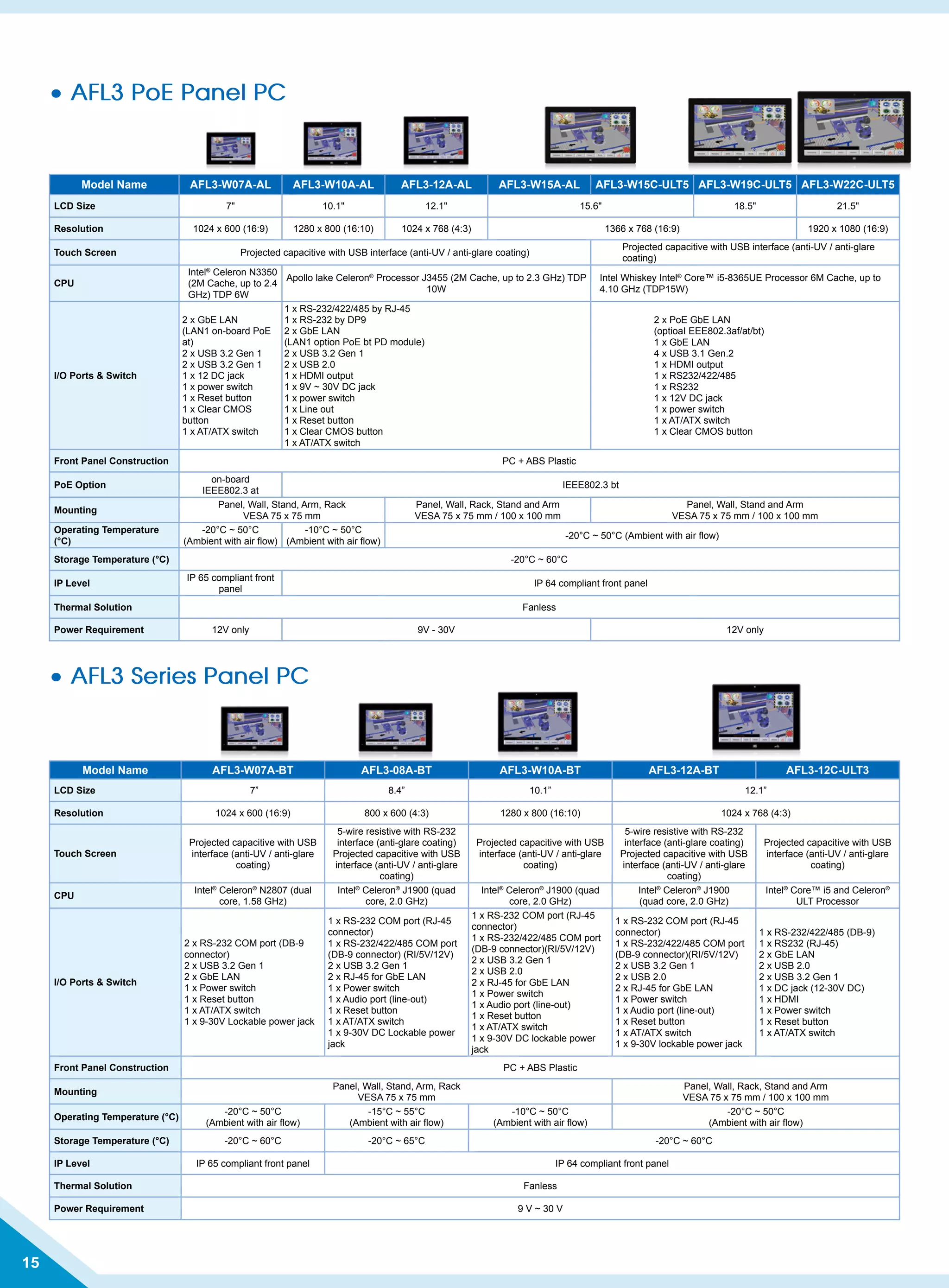 2020 Smart Factory Solution | PDF